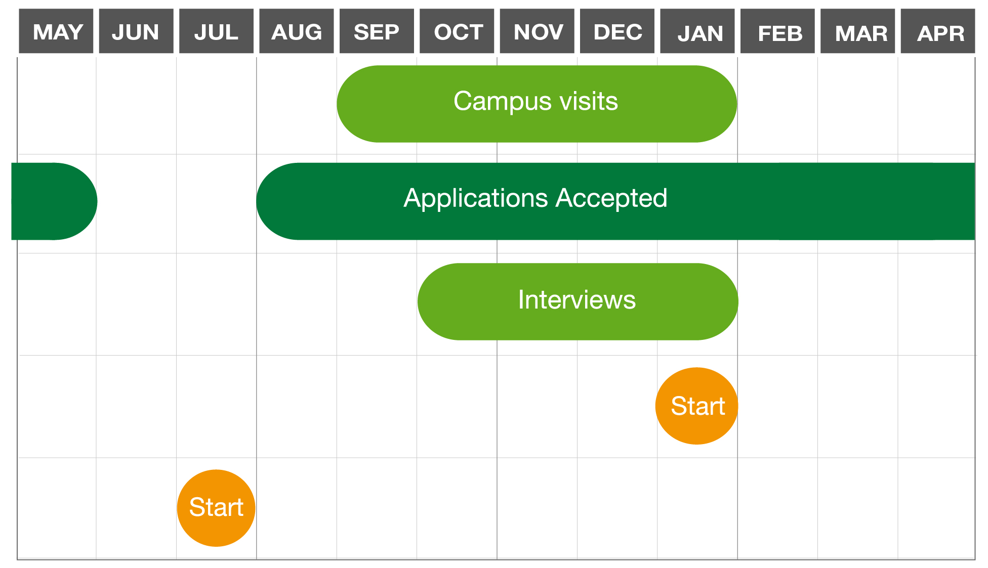 Post Graduate Program